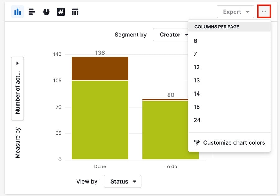 Insights reports: activities performance - Knowledge Base | Pipedrive